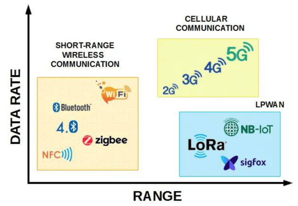 LoRaWAN 101: Essential IoT Knowledge - Oxit | IoT Engineering Services